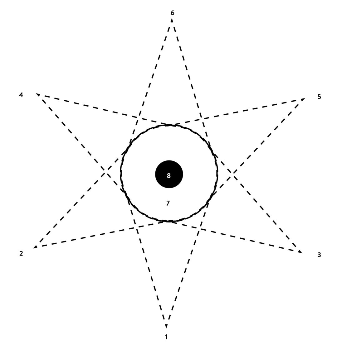 Psykosyntesens stjärnmodell eller stjärndiagram | Psykosyntesakademin